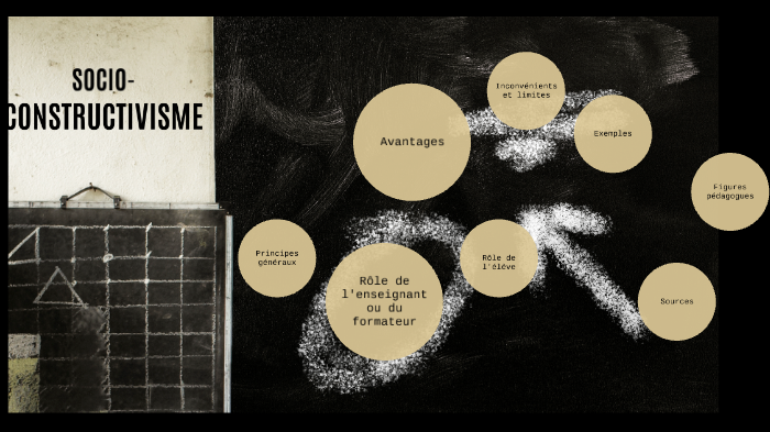 Socio-constructivisme by louhane k on Prezi