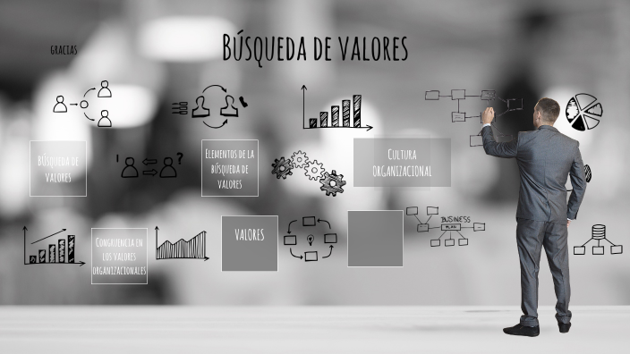 Búsqueda de valores by karen natalia rodriguez teran on Prezi