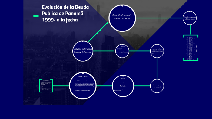 Evolución de la Deuda Publica de Panamá 1999- a la fecha by nelsy rivas ...