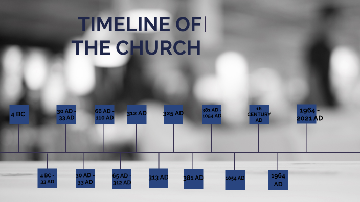 timeline of the catholic church by Pearl Frost on Prezi