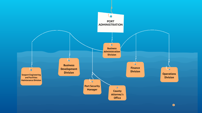 Port Administration Project by Elizabeth Garcia on Prezi
