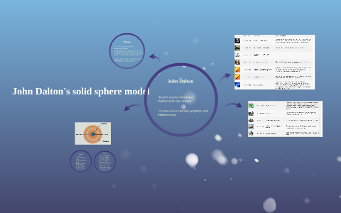 John Dalton's solid sphere model by Nikki Thiry on Prezi