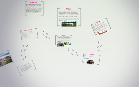 After High School by shannon booker on Prezi