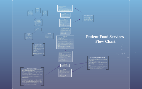 PFS FLOW CHART by Robin Harper on Prezi
