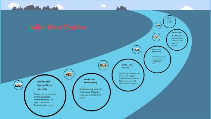 Indian Wars Timeline by Emma Behrend on Prezi