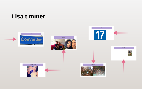 . by Lisa Timmer on Prezi