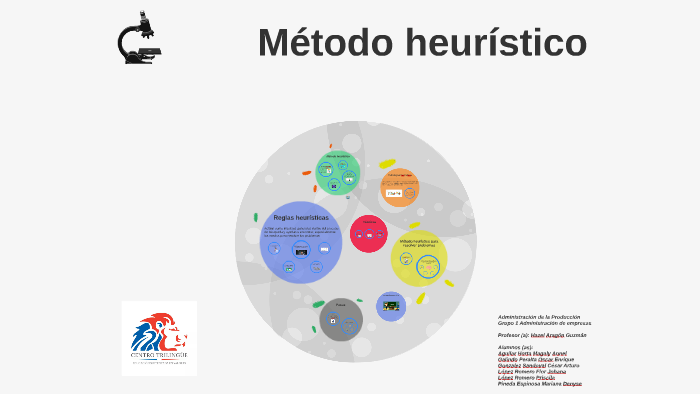 Método Heurístico By Johanna Lopez On Prezi 4203