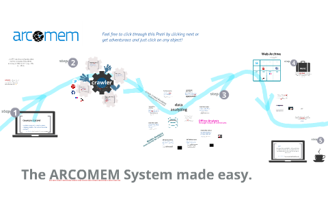 The ARCOMEM system by Dominik Frey on Prezi