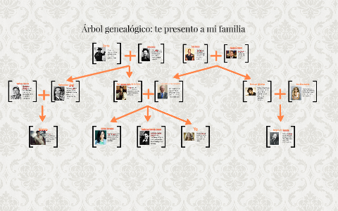 Mi mundo: te presento a mi familia by Monica Pol on Prezi