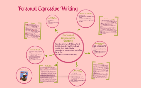 Personal Expressive Writing by emily calzi on Prezi