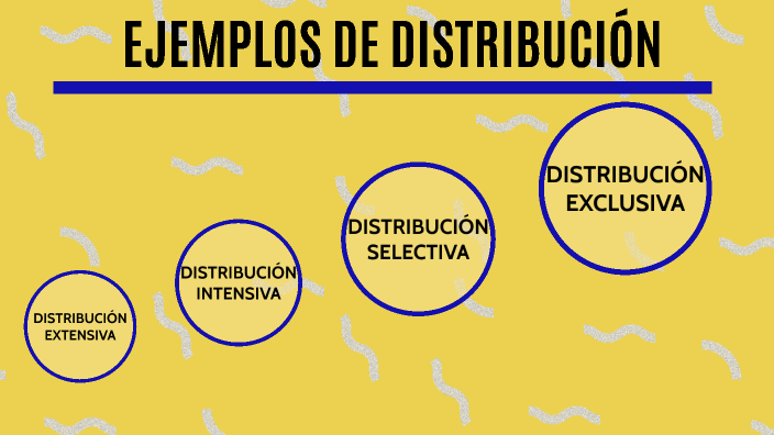 EJEMPLOS DE DISTRIBUCION by Gabriel Caceres Herrera on Prezi