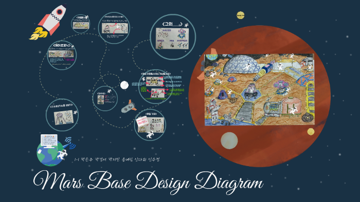 Mars Base Design Diagram by 수정 신 on Prezi