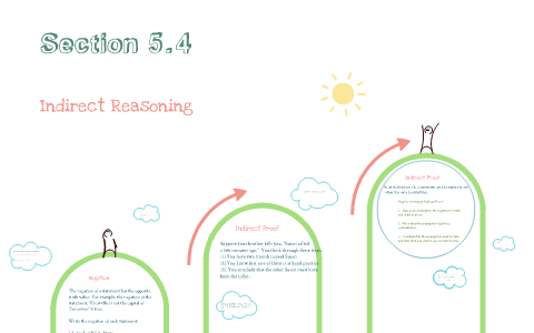 HG 5.4 Indirect Reasoning by A K on Prezi