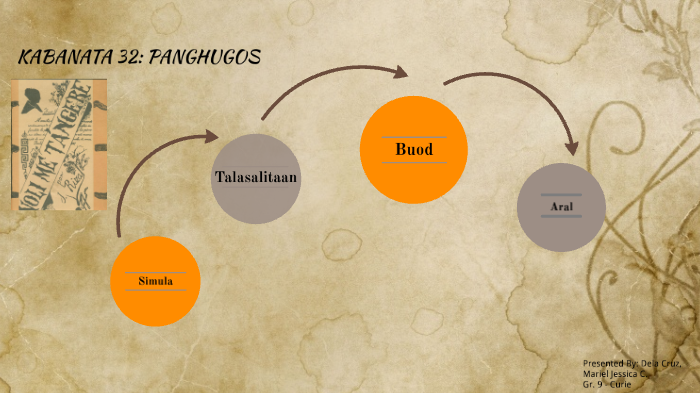 KABANATA 32 : PANGHUGOS by mariel delacruz on Prezi