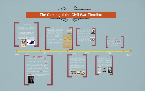 Pre Civil War Timeline by steele Lombardi on Prezi Next