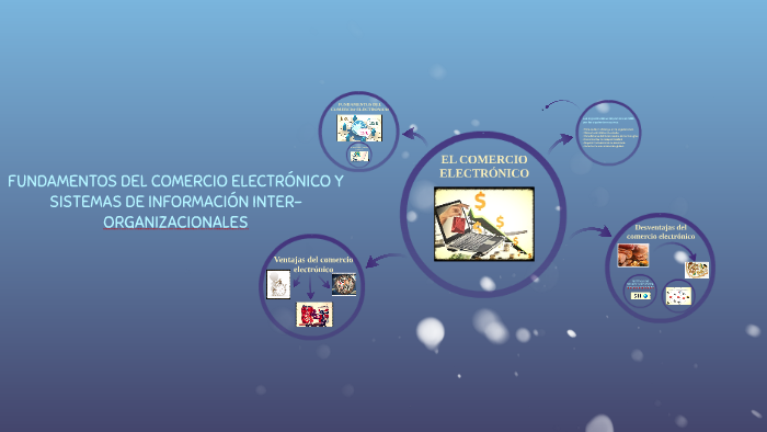 FUNDAMENTOS DEL COMERCIO ELECTRONICO by any castell on Prezi