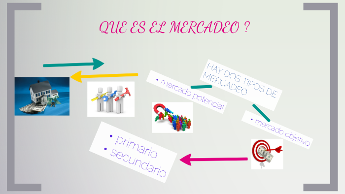 QUE ES EL MERCADEO ? by FABIOLA QUIÑONES ORJUELA on Prezi