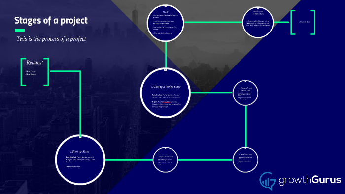 5 Stages of a project by Simon Briffa on Prezi
