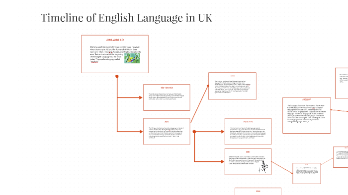 Timeline of English Language in UK by Jenny Park on Prezi