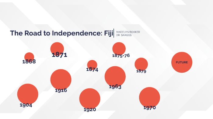 Timeline of Fiji by Madelyn Bokker on Prezi