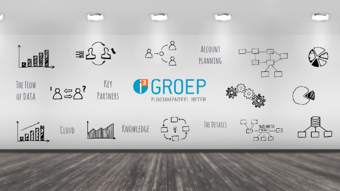 I3 Groep by Koen van der Bruggen on Prezi