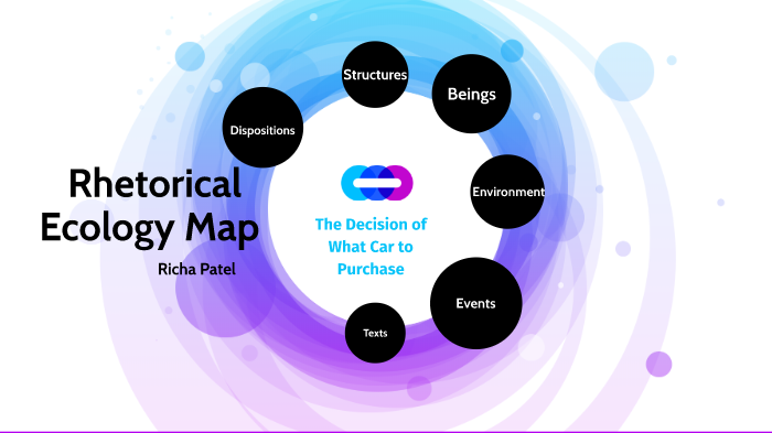 Rhetorical Ecology Map by richa patel on Prezi