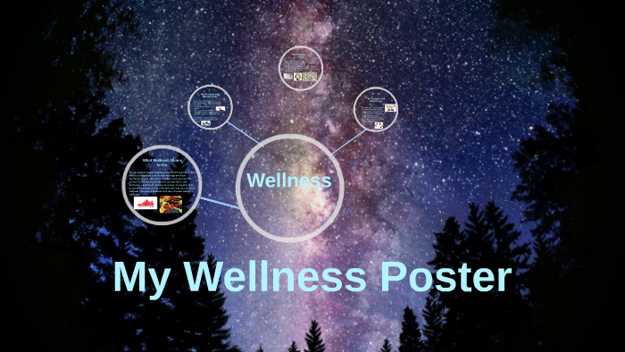My Wellness Poster by Kianna Molina on Prezi