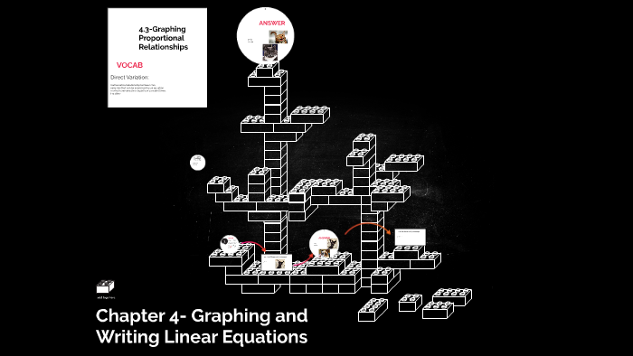 Chapter 4- Graphing and Writing Linear Equations by Stu Student on Prezi