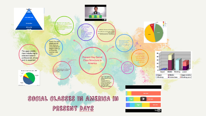 Present Day Social Class Structure in America by Petroska Mendi on Prezi