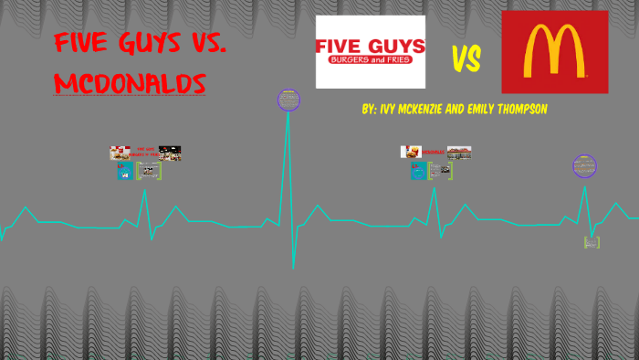 Five Guys vs. McDonalds by Emily Thompson on Prezi