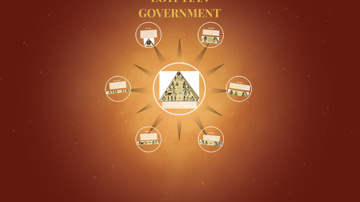 Egyptian Government mainly focuses on the social pyramid. Th by katelyn ...