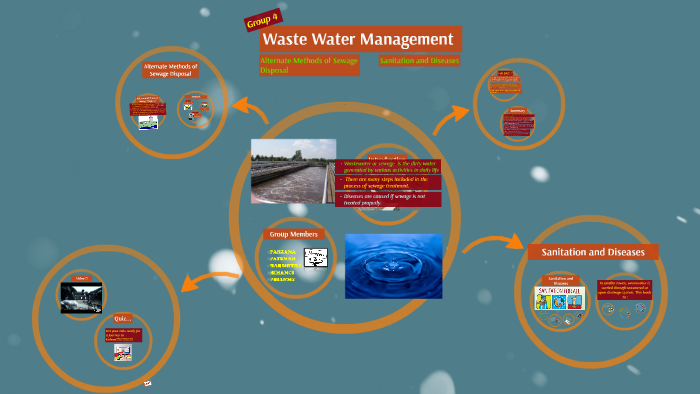 Waste Water Management by on Prezi