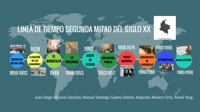 LINEA DE TIEMPO SOCIALES by Juan Diego Valencia Sánchez on Prezi