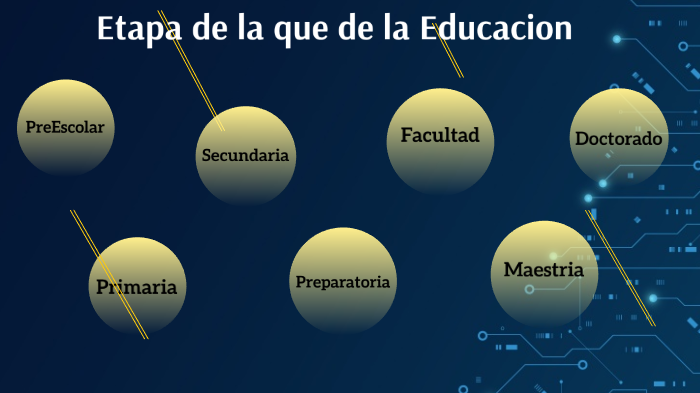 Etapas de la Educación by jorge cruz on Prezi