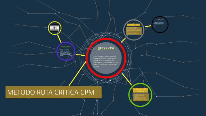 METODO RUTA CRITICA CPM by alejandro Marin Cordoba on Prezi