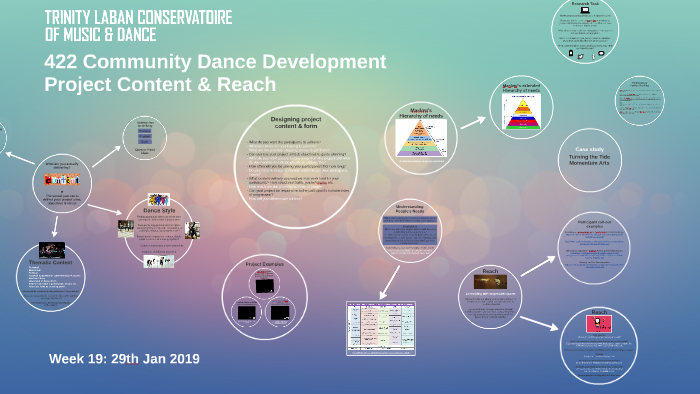 422 Community Dance Development by Bethan Peters on Prezi