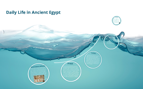 Daily Life in Ancient Egypt by Cassandra Garcia on Prezi