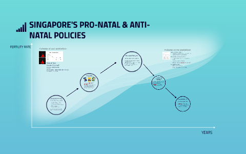 SINGAPORE'S PRO-NATAL & ANTI-NATAL POLICIES by Chris Foo on Prezi