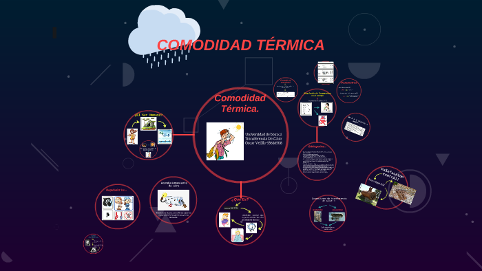 COMODIDAD TÉRMICA by Oscar Velilla on Prezi