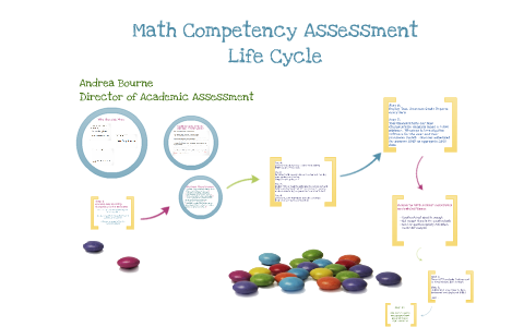 Math Assessment Life Cycle by Andrea Bourne on Prezi
