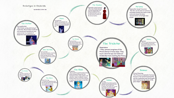 Archetype in Cinderella by Esther Choi on Prezi