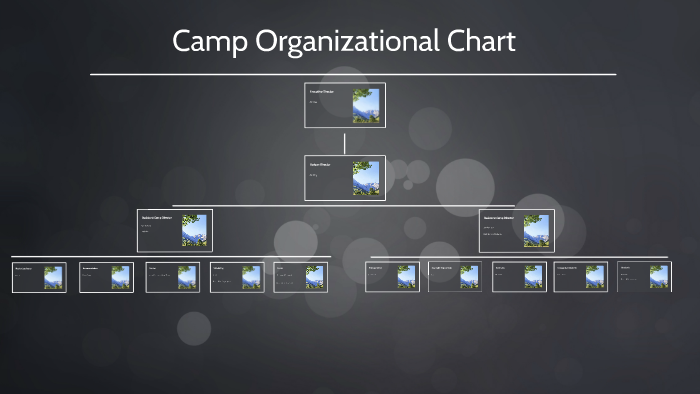 Camp Org. Chart by Jennifer Kerr on Prezi