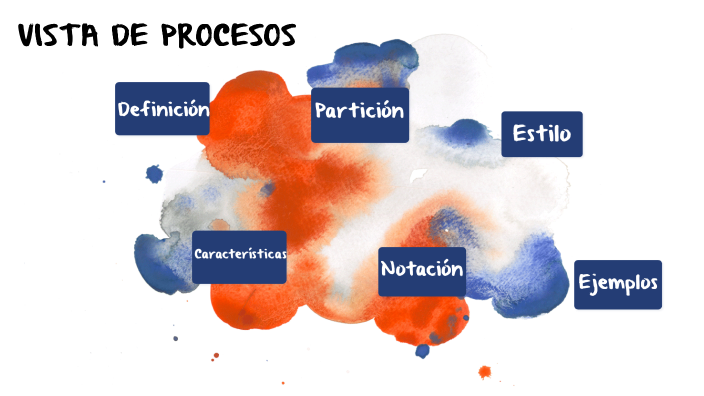 Vista de Procesos by Lulú DA on Prezi