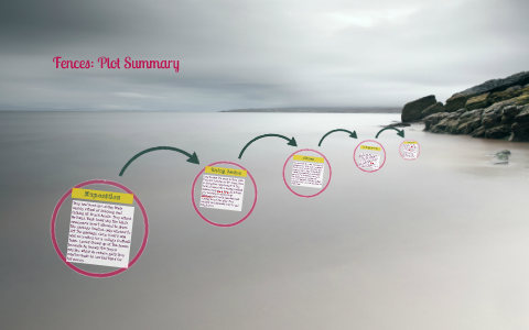 Fences: Plot Summary by on Prezi