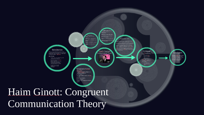 Haim Ginott: Congruent Communication Theory by Brittany Meirhofer on Prezi