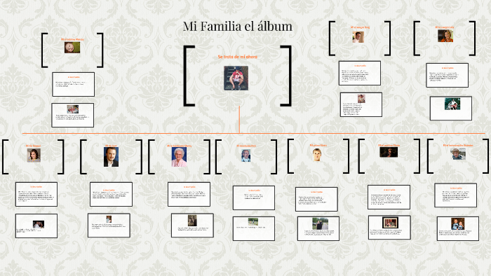 Mi Familia by jerron martin on Prezi