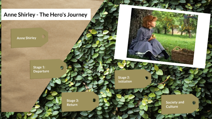 Anne Shirley - The Hero's Journey by Jenny Moua on Prezi