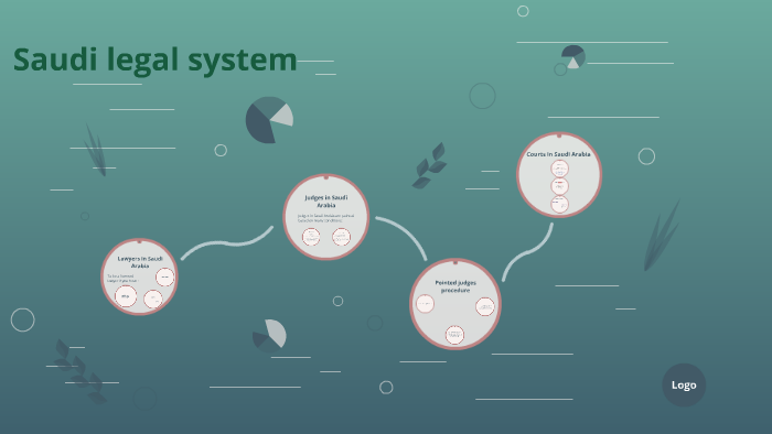 Saudi legal system by Rawan Alsaeed on Prezi