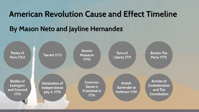 American Revolution Causes and Events by Jayline Hernandez on Prezi