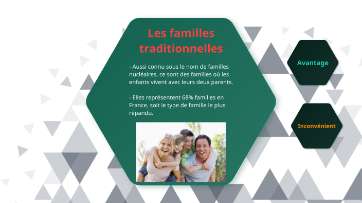 Exposé Les différents types de familles by Allan Turpin on Prezi